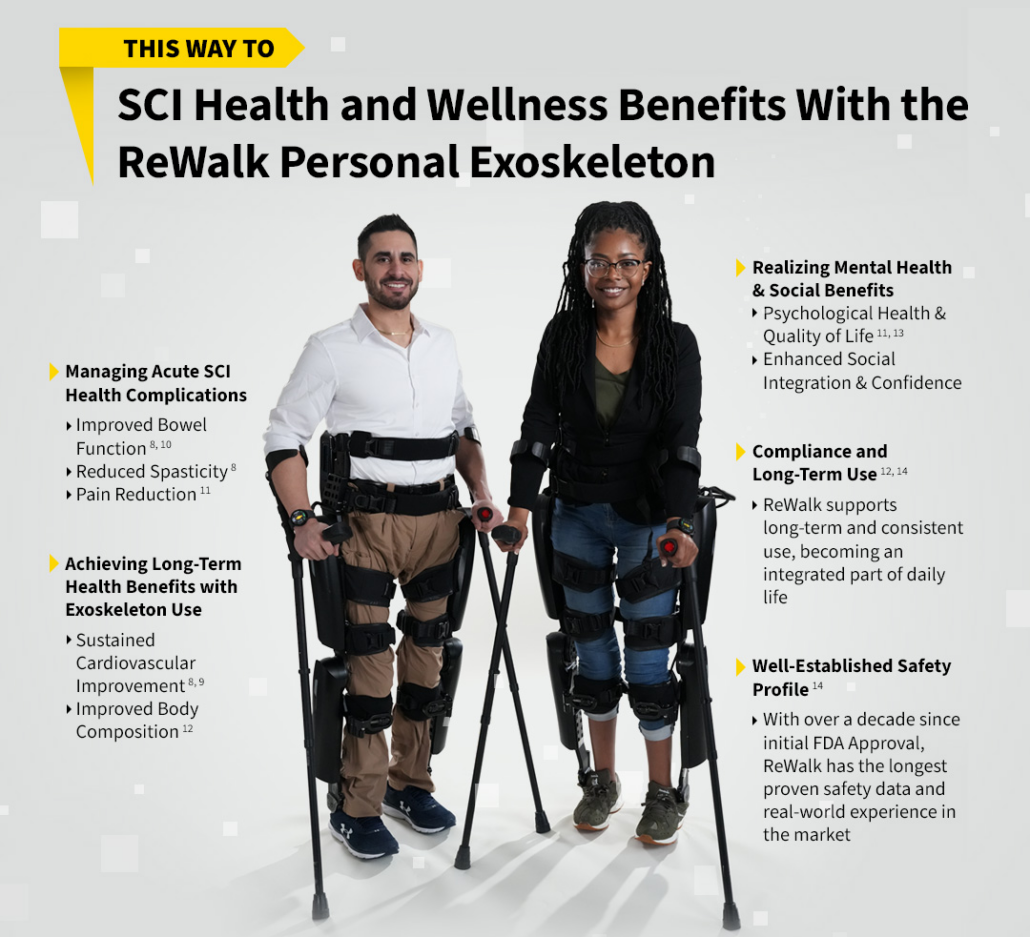 Lifeward Personal 6.0 Exoskeleton For Spinal Cord Injury