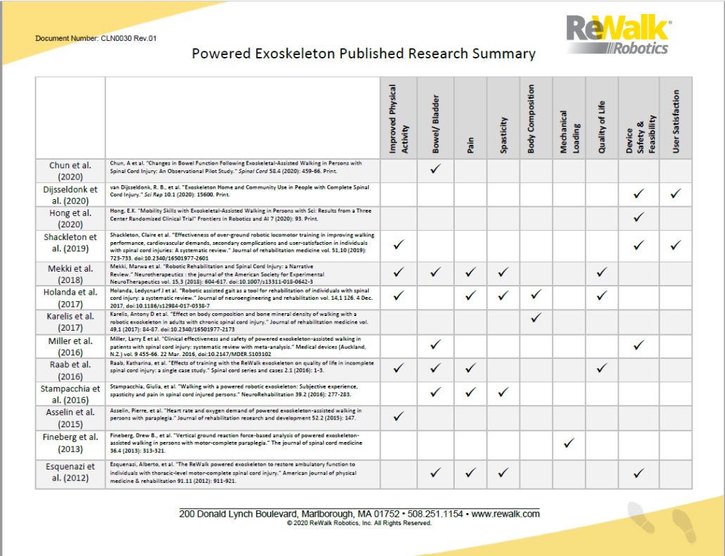 Lifeward Personal 6.0 Exoskeleton For Spinal Cord Injury